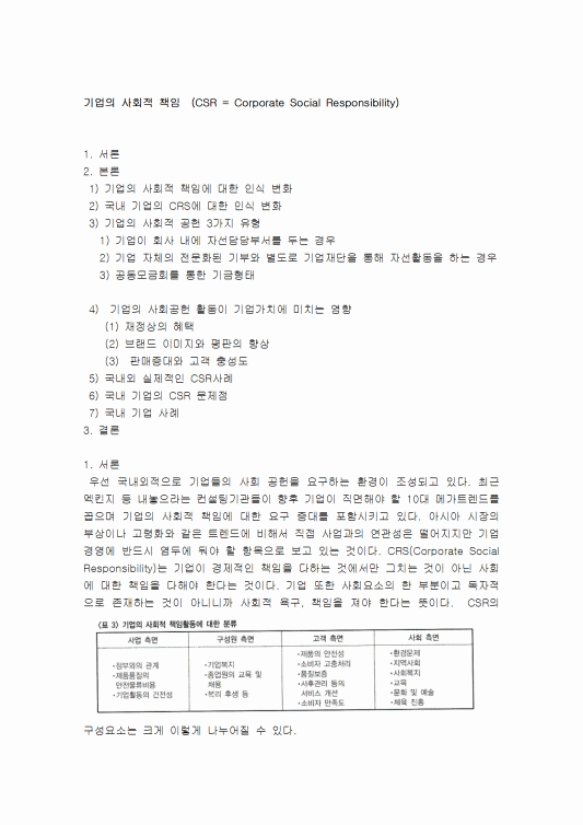 기업의 사회적 책임  (CSR = Corporate Social Responsibility)