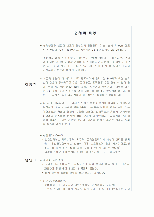 인간발달과 평생교육
