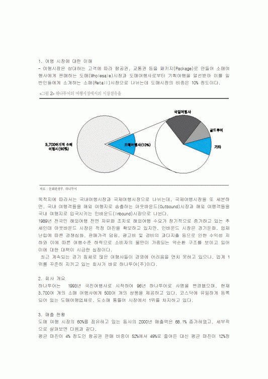 여행사 성공사례