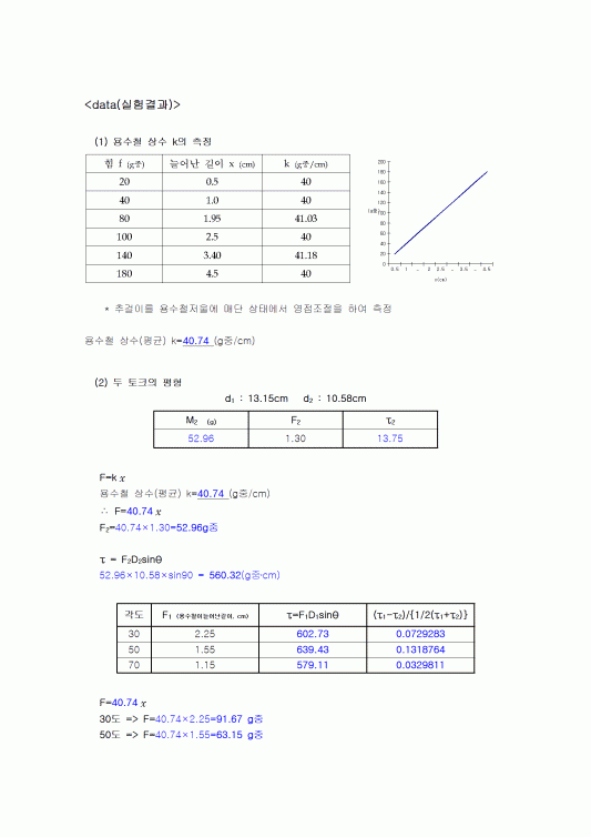 [공학/컴퓨터/통신] [물리실험][결과보고서]토오크의 평형