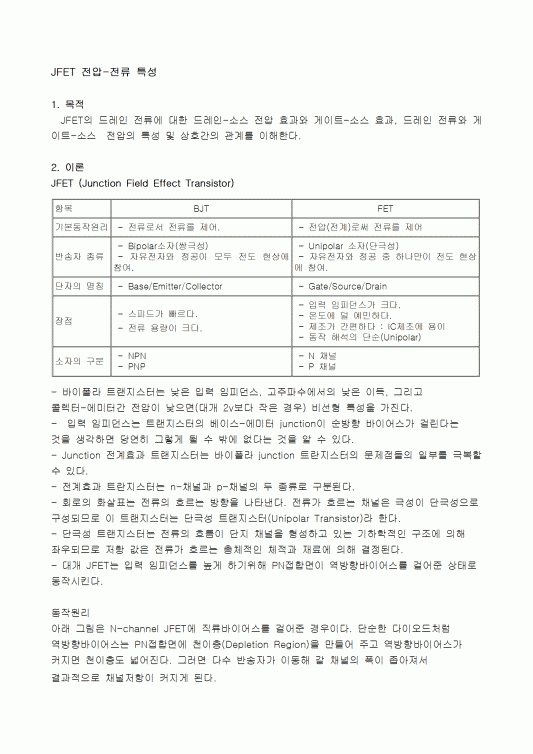 (실험보고서)JFET 전압-전류 특성 실험 및 시뮬레이션