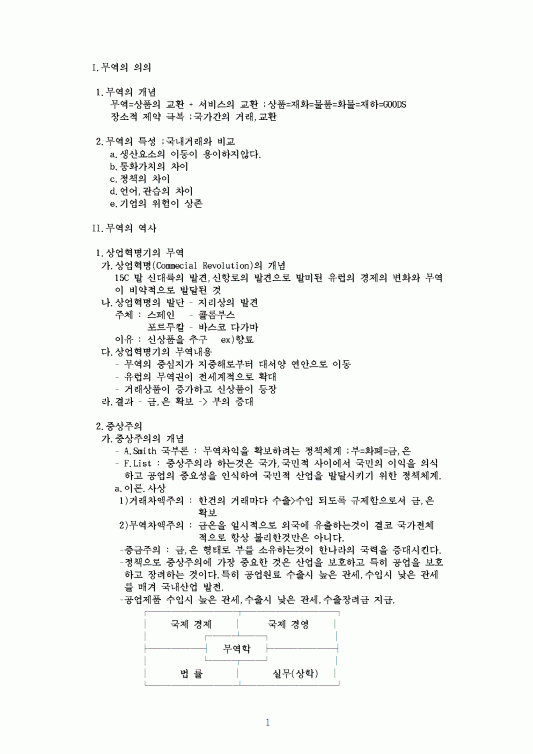 무역의 의의 레포트 자료