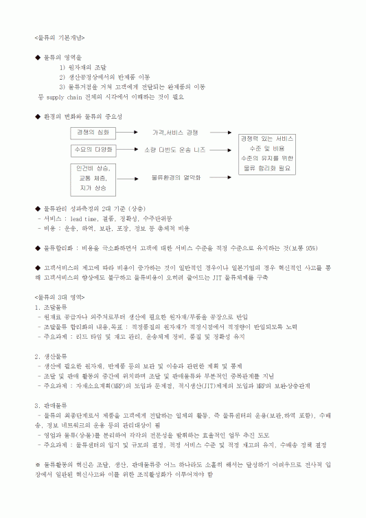 물류의 기본 개념