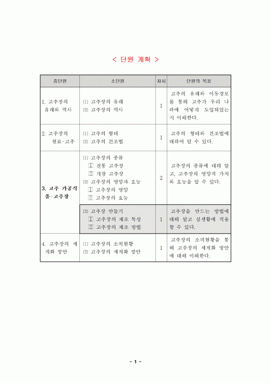 본시 지도안 레포트 자료