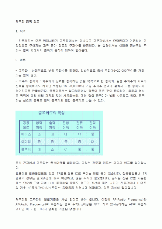 (실험보고서) 저주파 증폭 회로 실험 및 시뮬레이션