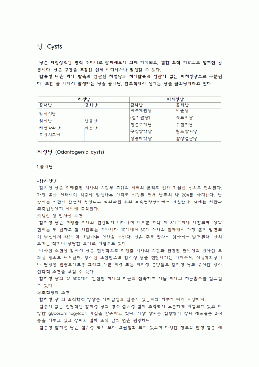 구강 악골내에 생기는 낭과 종양