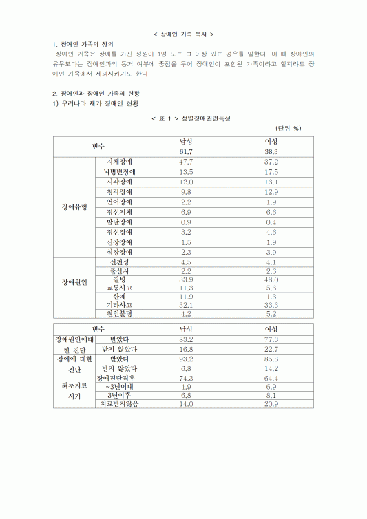 장애가족의 복지
