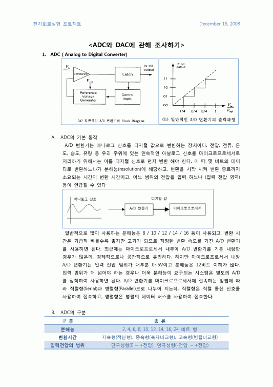 ADC DAC의 종류와 시뮬레이션