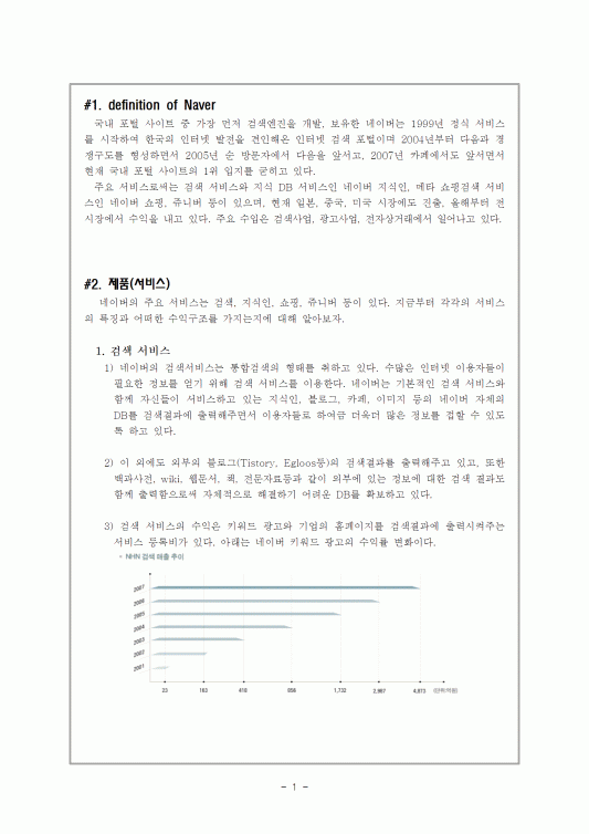 [마케팅] 네이버의 마케팅 - 4P 분석 -