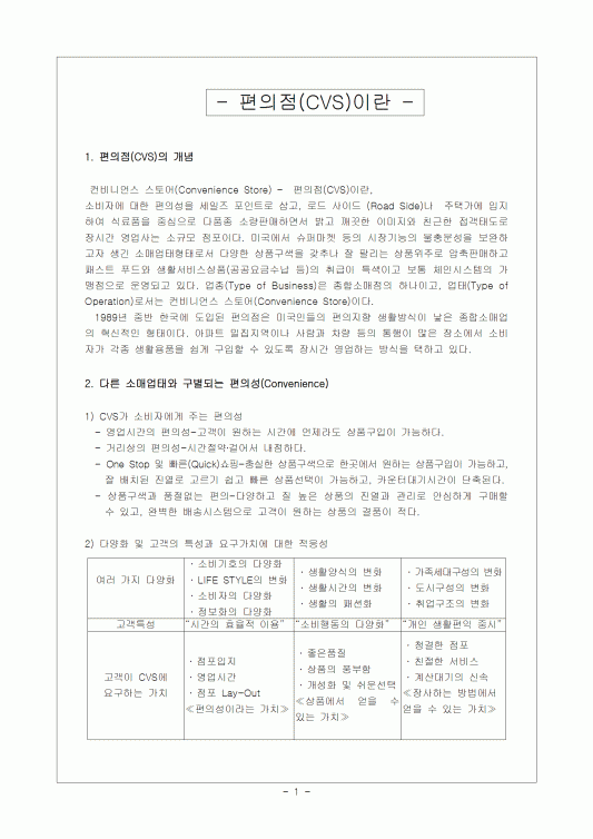 편의점에 대하여