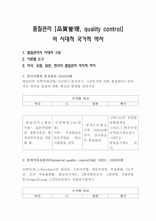 시대별 국가별 품질관리의 역사 (미국, 일본, 한국, 유럽)