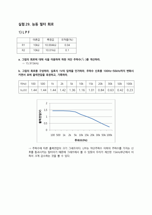 실험29 능동 필터 회로