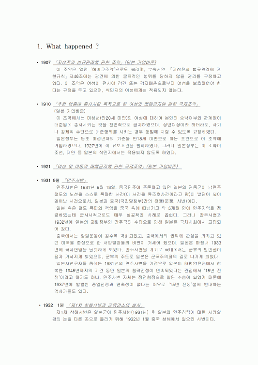 일본 정신대 위안부