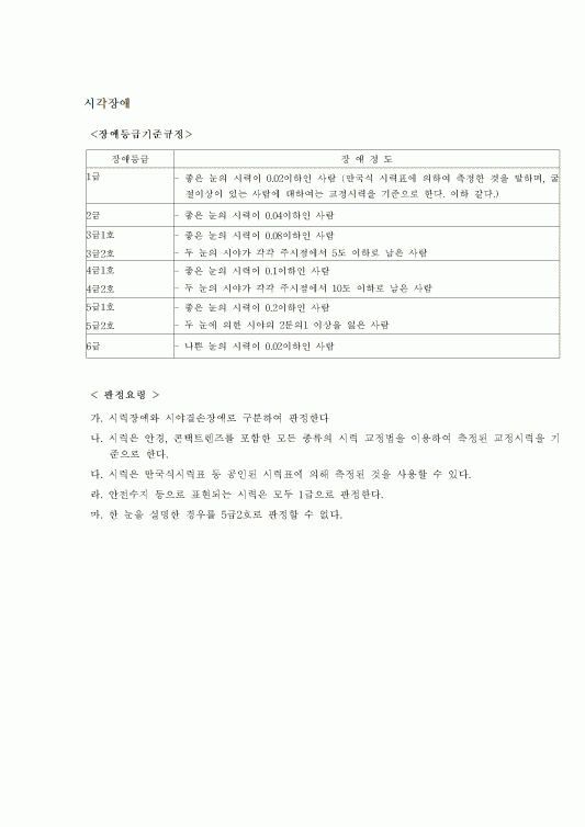 장애별 특성 레포트 자료