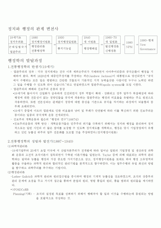 행정학의 발달과정