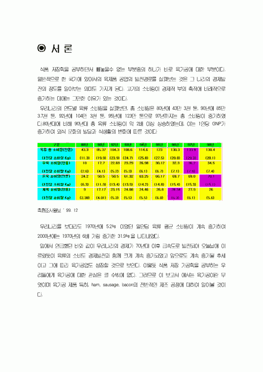 육가공에 대한 모든것