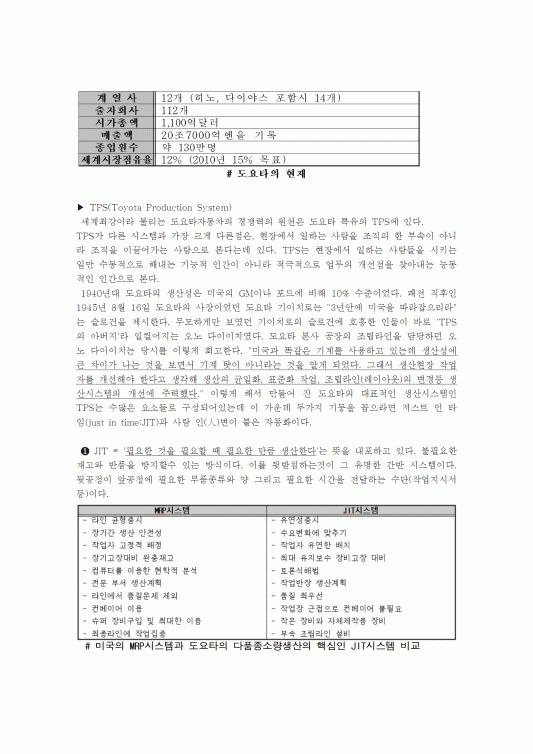 [경영공학] 도요타의 경영전략에 대하여