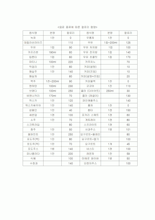 식사요법, 다이어트, 저칼로리