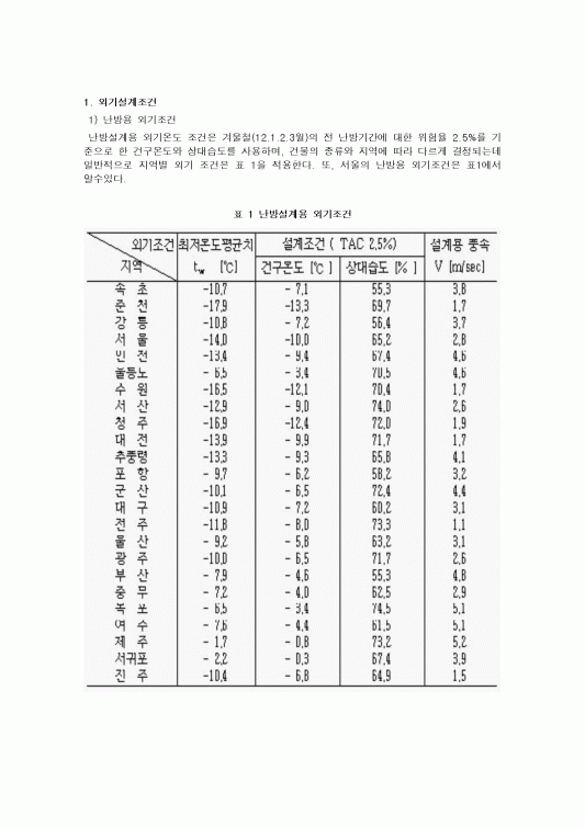 외기조건 레포트 자료