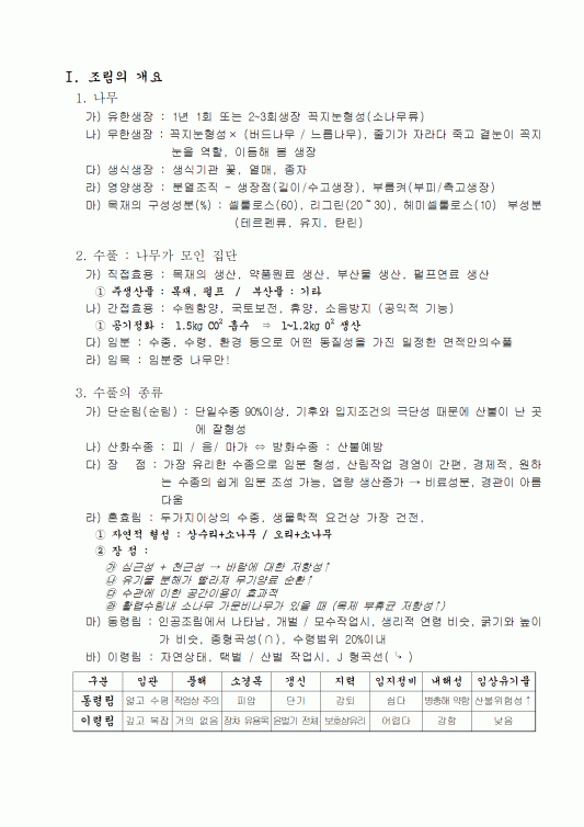 조림 정리 자료.