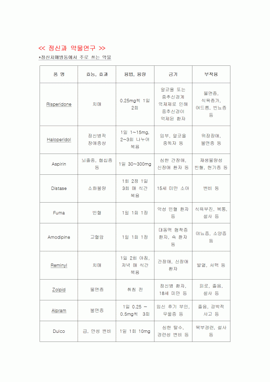 정신병동에서 주로 쓰이는 약물들을 체계적으로 정리