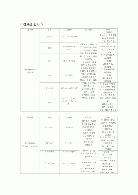 검사실 검사. 임상병리 검사, 일반화학 검사, 전해질검사, 일반혈청 검사, .....