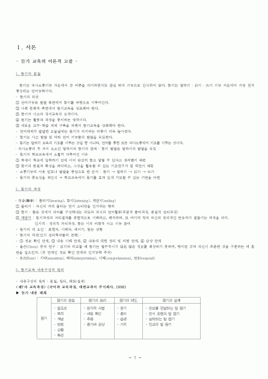 국어 10학년(고1) 듣기영역 정리자료