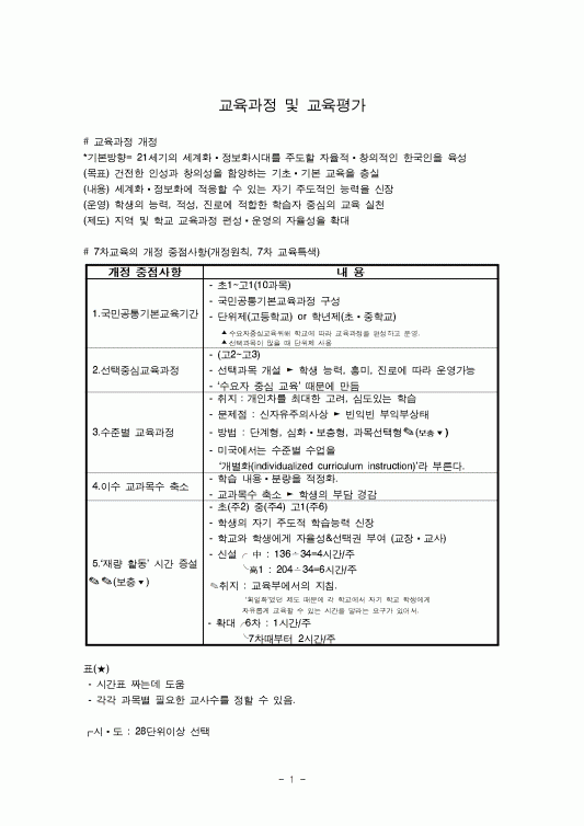 교육과정 및 평가의 기말고사 필기