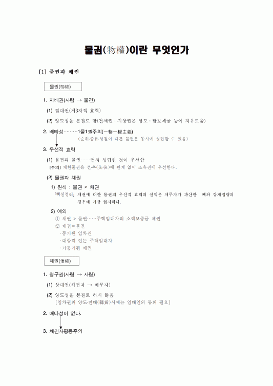 [법학] 물권(物權)이란 무엇인가
