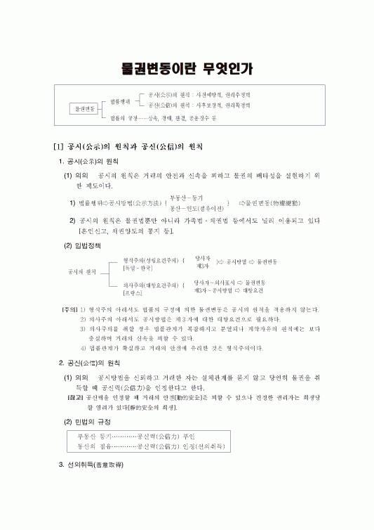 [법학] 물권변동이란 무엇인가