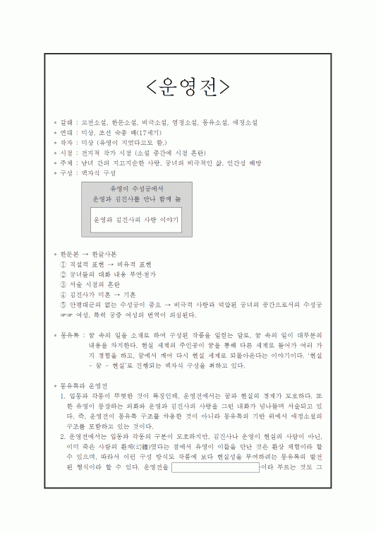<운영전> 작품 분석