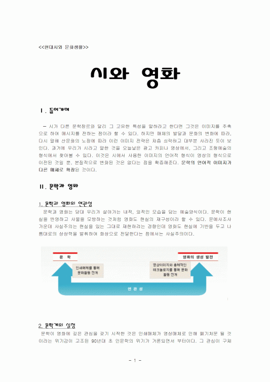 < 시와 영화 >