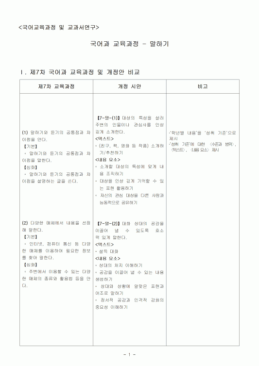 국어과 7차교육과정 분석