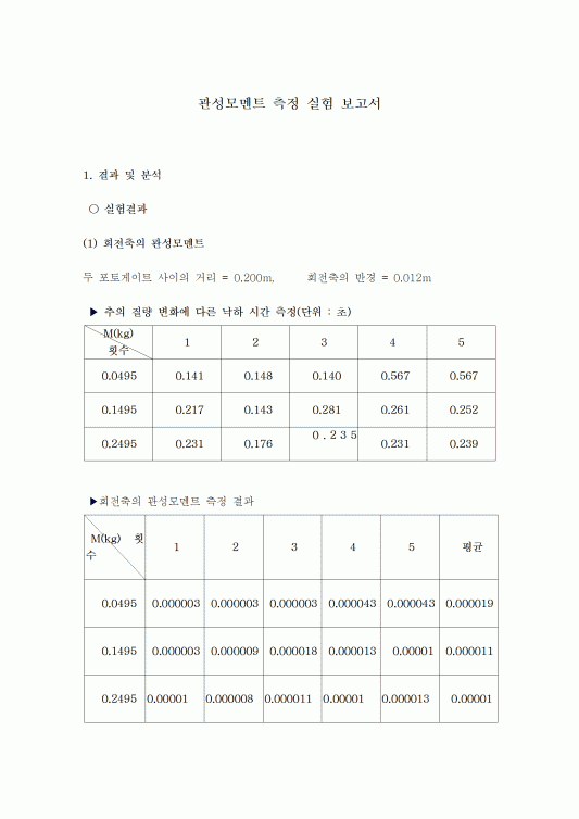 관성모멘트 측정 실험 보고서