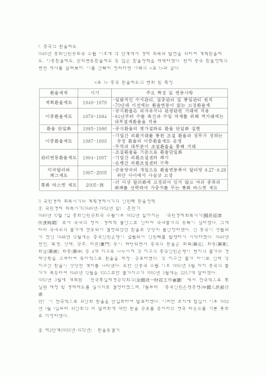 중국의 환율제도