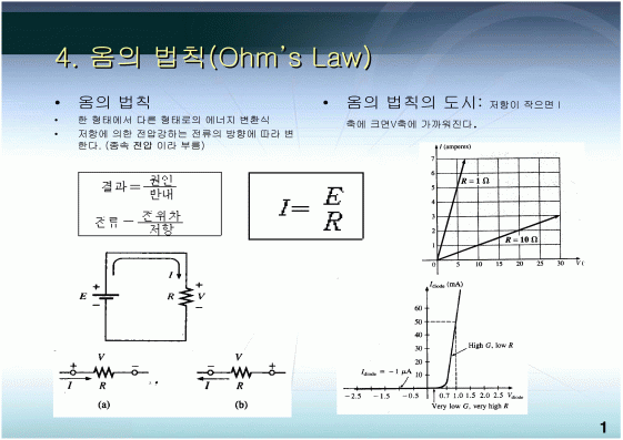 옴의 법칙 에너지 전력 효율 차단기