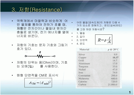 저항을 주제로 작성한 파워포인트 자료