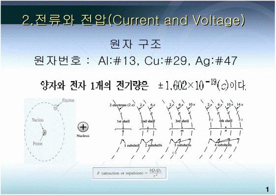 전류와 전압 레포트 자료