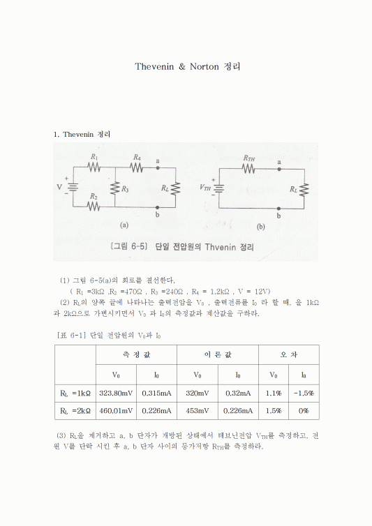 Thevenin & Norton 정리