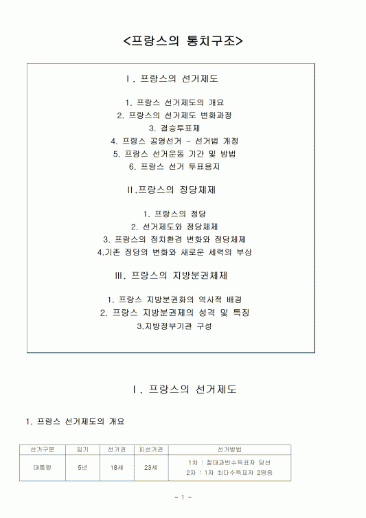 [사회과학] 프랑스의 통치구조