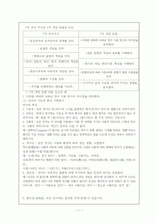 국어과 7차 교육과정과 7차 개정 교육과정 해설 및 비교분석 7학년 문법