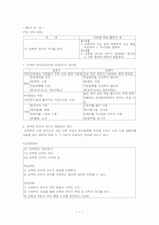 <국어> 교육과정 해설 및 9학년 문법 내용 정리
