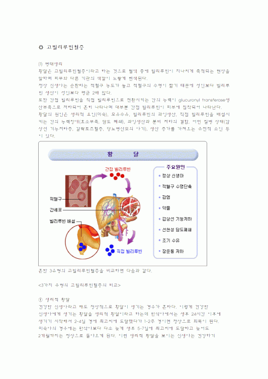 신생아 황달 고빌리루빈혈증