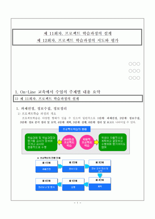 [교과교재연구및지도법]제 11회차. 프로젝트 학습과정의 설계