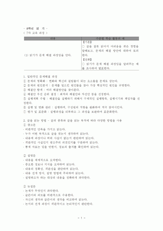 국어과 7차 교육과정과 7차 개정 교육과정 해설 및 비교분석(8학년 읽기)
