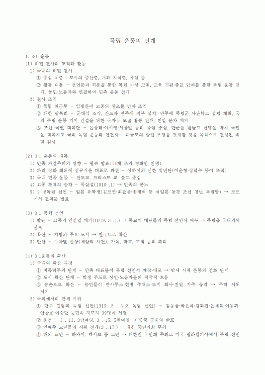 독립 운동의 전개