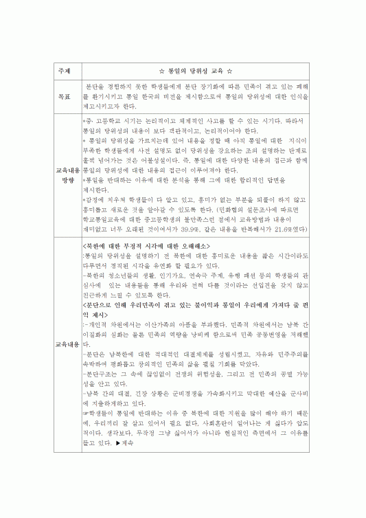 통일의 당위성 교육