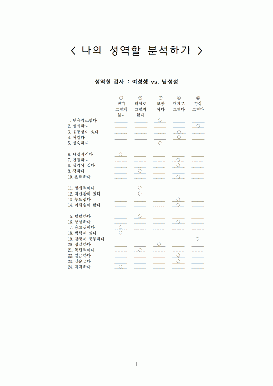 성역할 분석하기