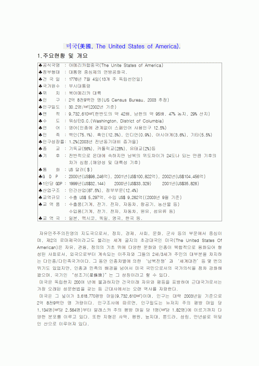 미국의 무역환경