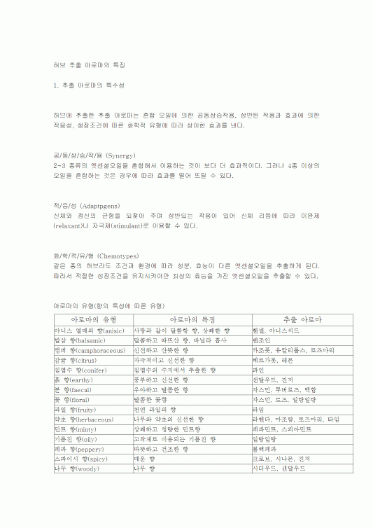 허브 추출 아로마의 특징